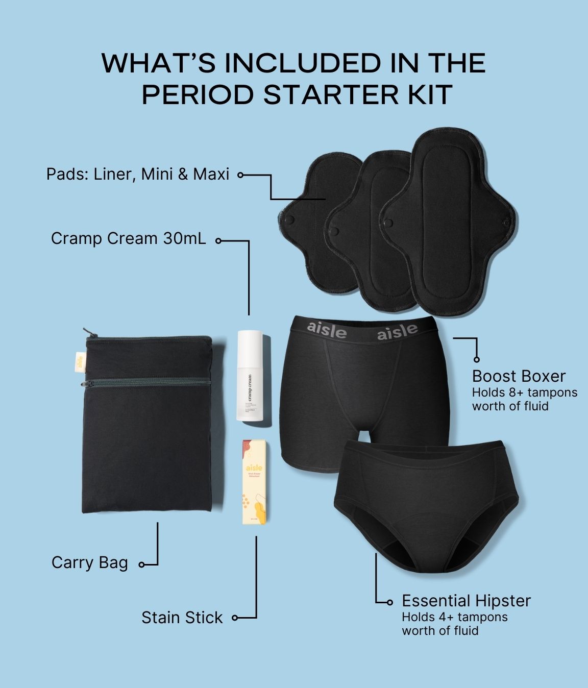 Period Starter Kit – Aisle