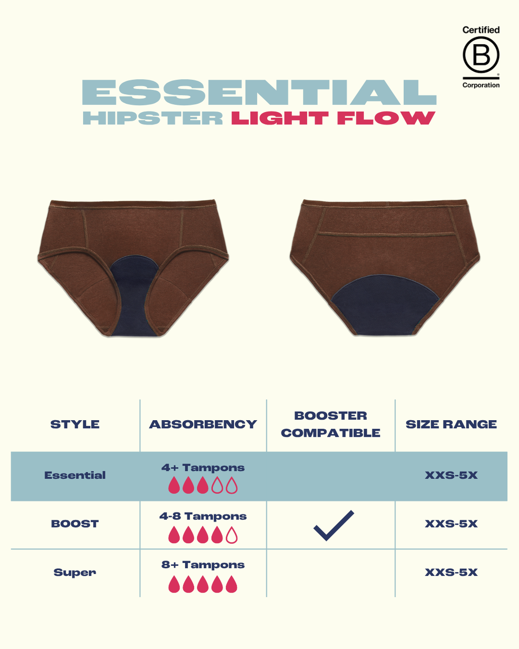 Leakproof Period Underwear for Heavy Flow & Everyday Comfort | Aisle