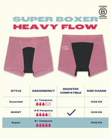 Best Heavy Flow Overnight Period Boxer: 12 Hr Leak Protection | Aisle