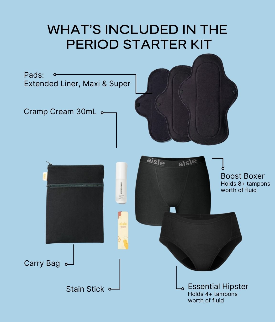 Period Starter Kit Plus – Aisle